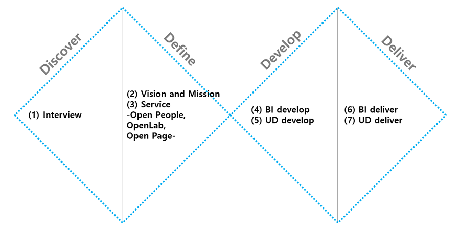 A Case Study on Development of Assistive Device Open Platform “Brand ...