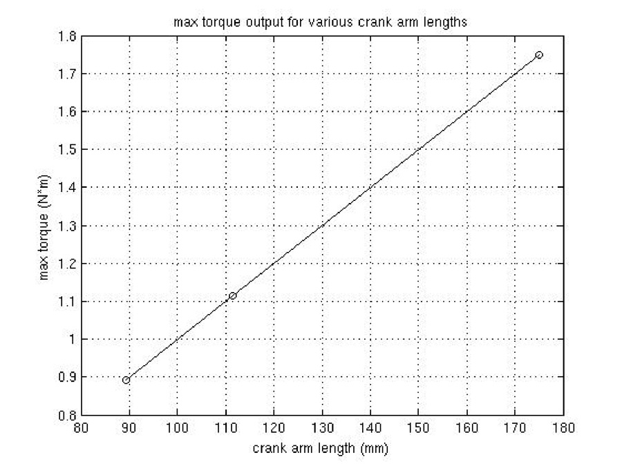 APPENDIX C: QUANTITATIVE ANALYSIS
